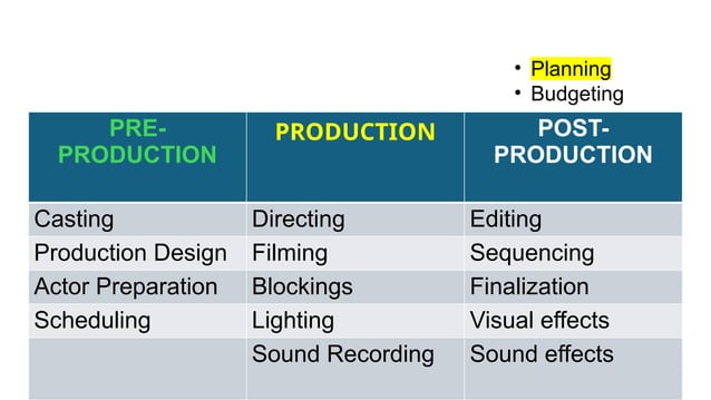 MUSIC ARTS 7 Week 2 Lesson 3 - Grade 7 Matatag | PPTX | Video ...