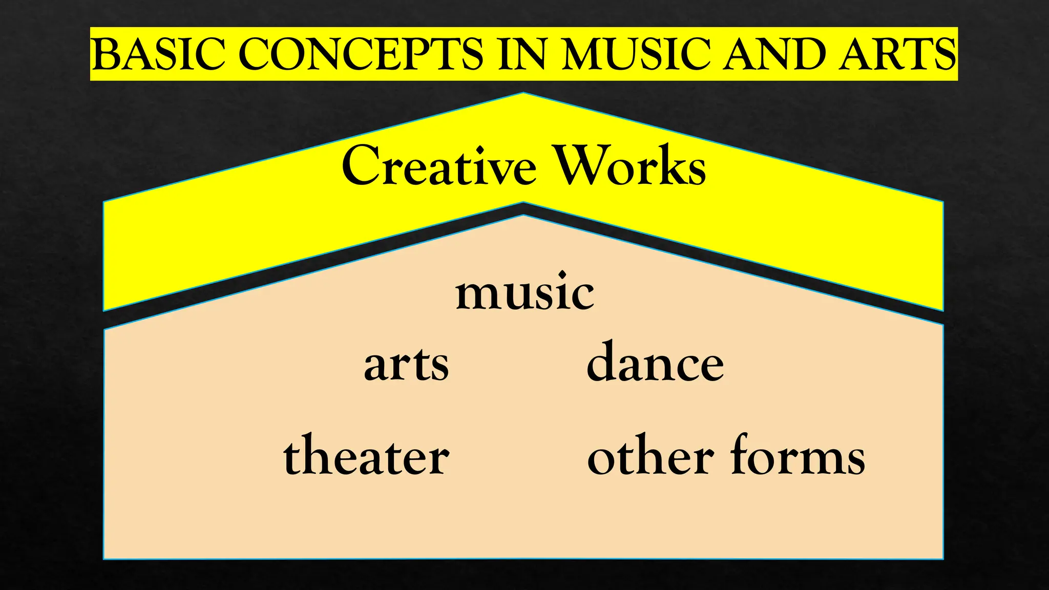 Music and Arts Grade 4 for Matatag Curriculum | PPTX