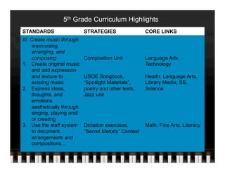 Music Board Presentation | PDF