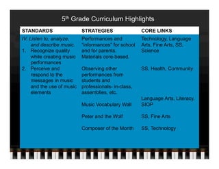Music Board Presentation | PDF