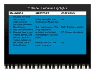 Music Board Presentation | PDF