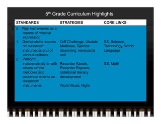 Music Board Presentation | PDF