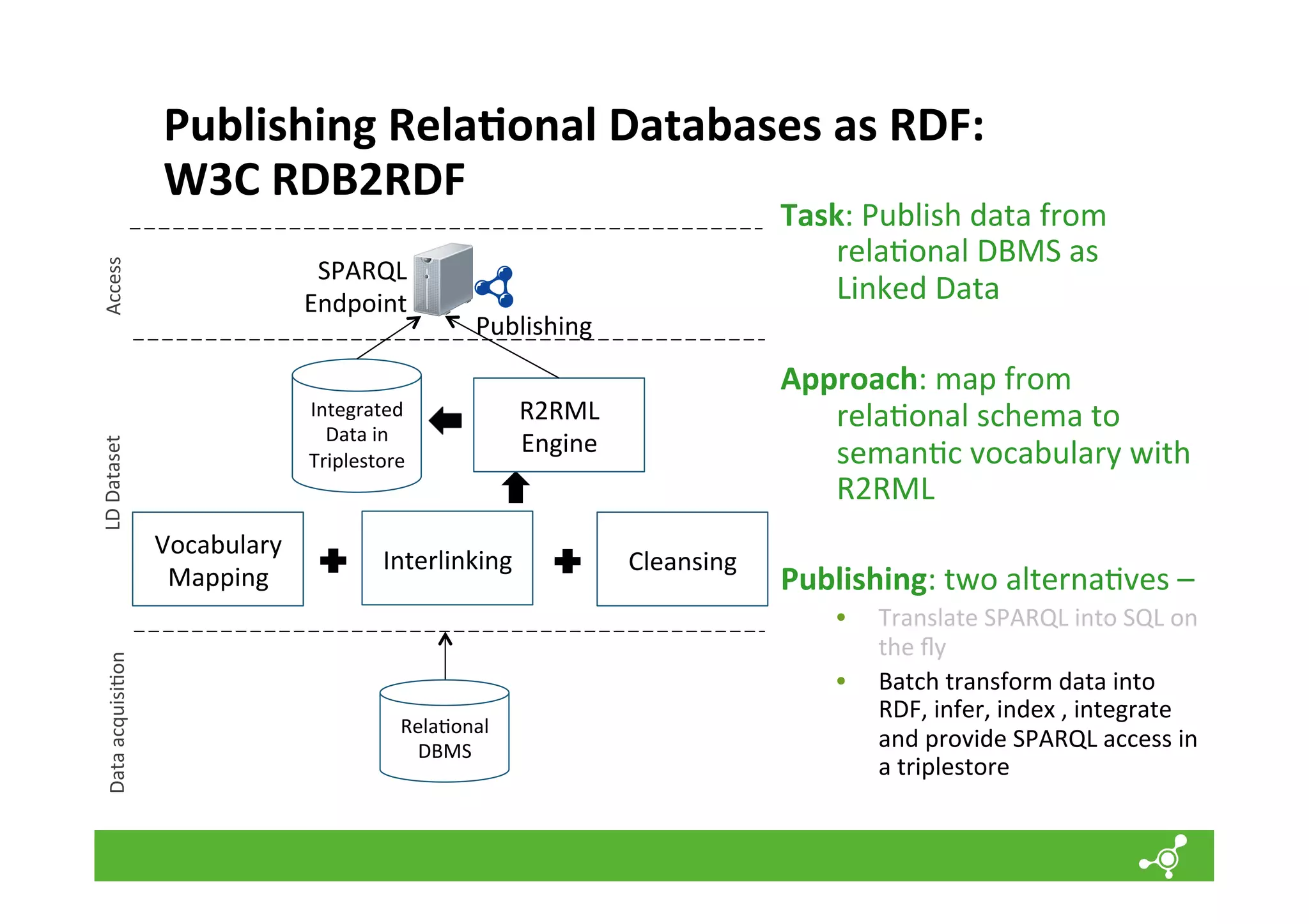 Mapping, Interlinking and Exposing MusicBrainz as Linked Data | PDF