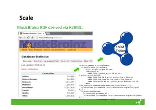 Mapping, Interlinking and Exposing MusicBrainz as Linked Data | PPT