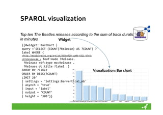 Mapping, Interlinking and Exposing MusicBrainz as Linked Data | PPT