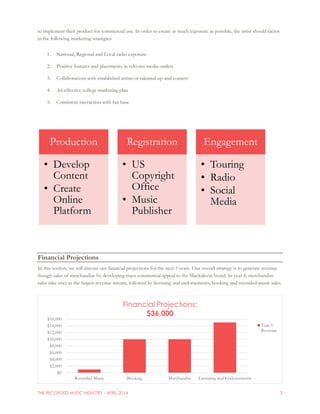 Music business plan template | PDF