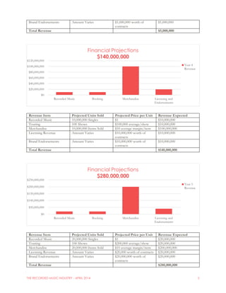 Music business plan template | PDF