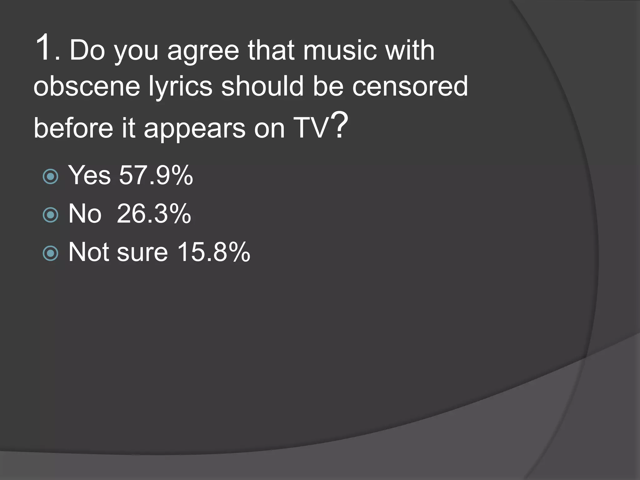 Music censorship | PPTX