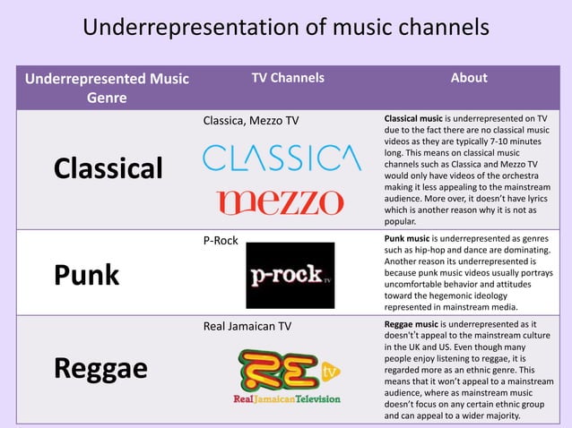 Music TV Channels | PPT