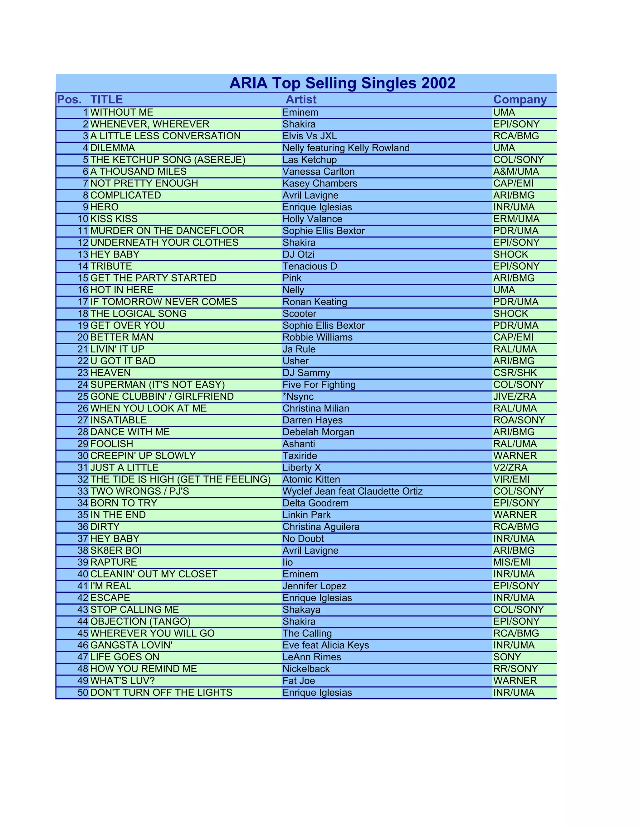 Music Charts | XLS