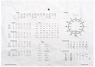Music cheat sheet (background) v4 | PDF
