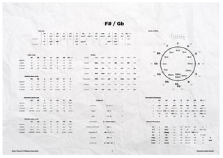 Music cheat sheet (background) v4 | PDF