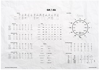 Music cheat sheet (background) v4 | PDF