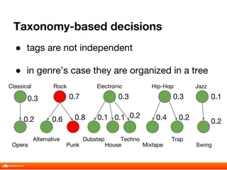 Music Classification at SoundCloud | PPT