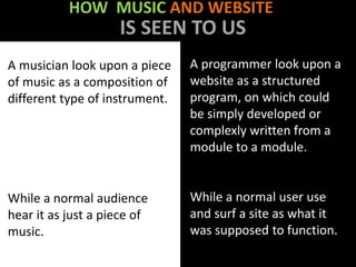 Music composition x programming comparison | PPTX