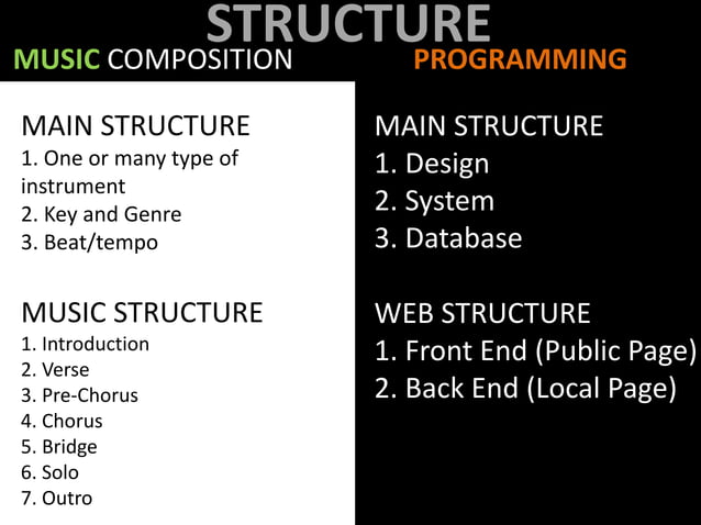 Music composition x programming comparison | PPTX