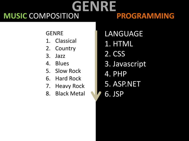 Music composition x programming comparison | PPTX