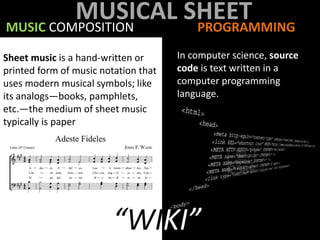 Music composition x programming comparison | PPTX