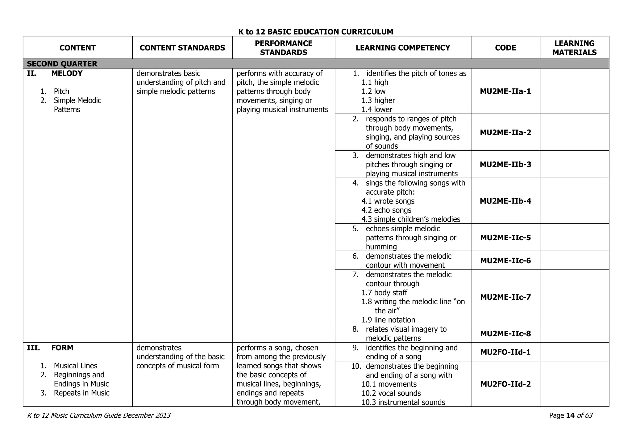 Music K to 12 Curriculum Guide | PDF