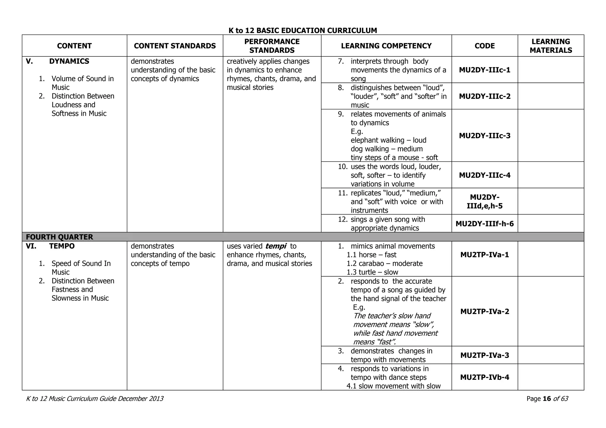 Music K to 12 Curriculum Guide | PDF