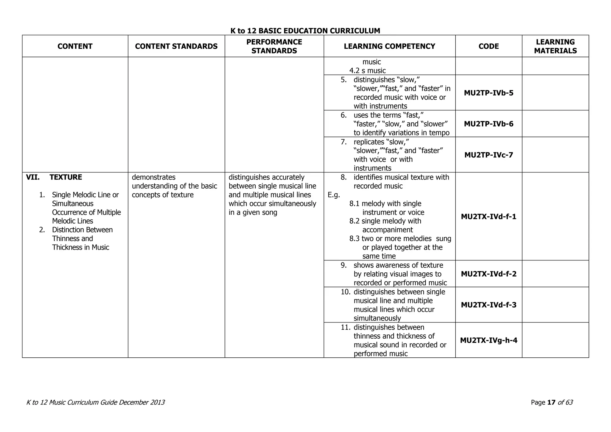 Music K to 12 Curriculum Guide | PDF