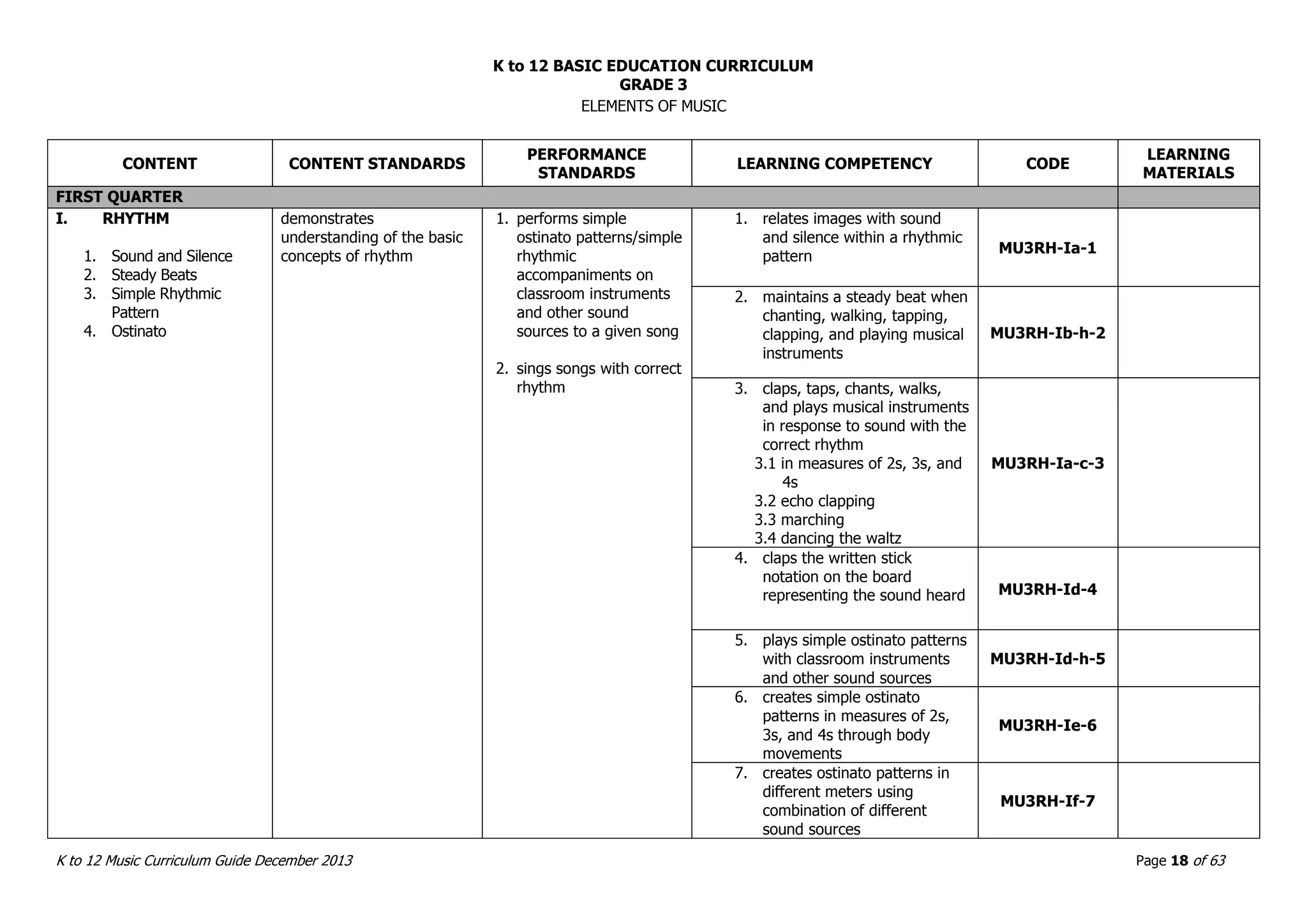 Music K to 12 Curriculum Guide | PDF