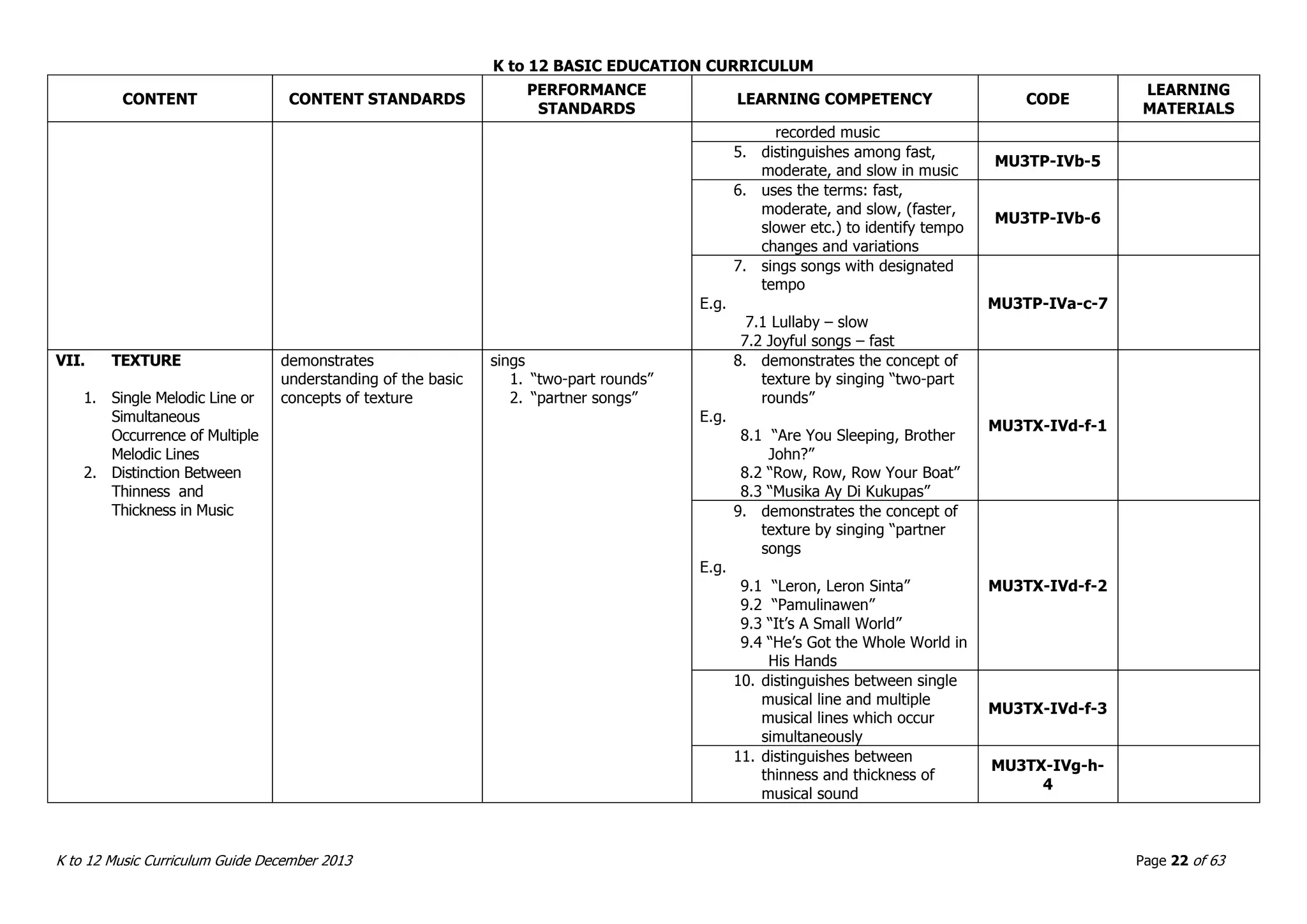 Music K to 12 Curriculum Guide | PDF
