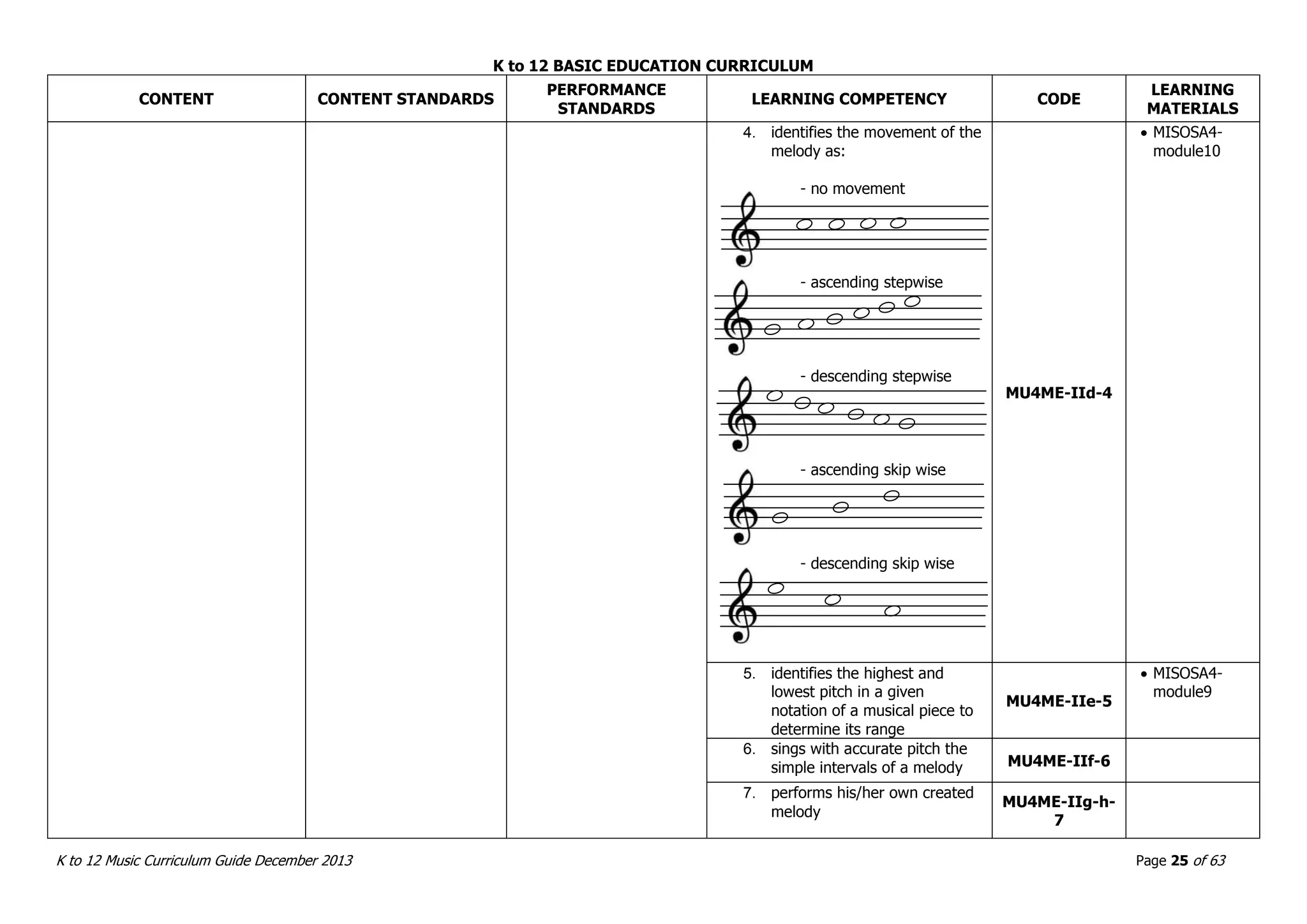 Music K to 12 Curriculum Guide | PDF