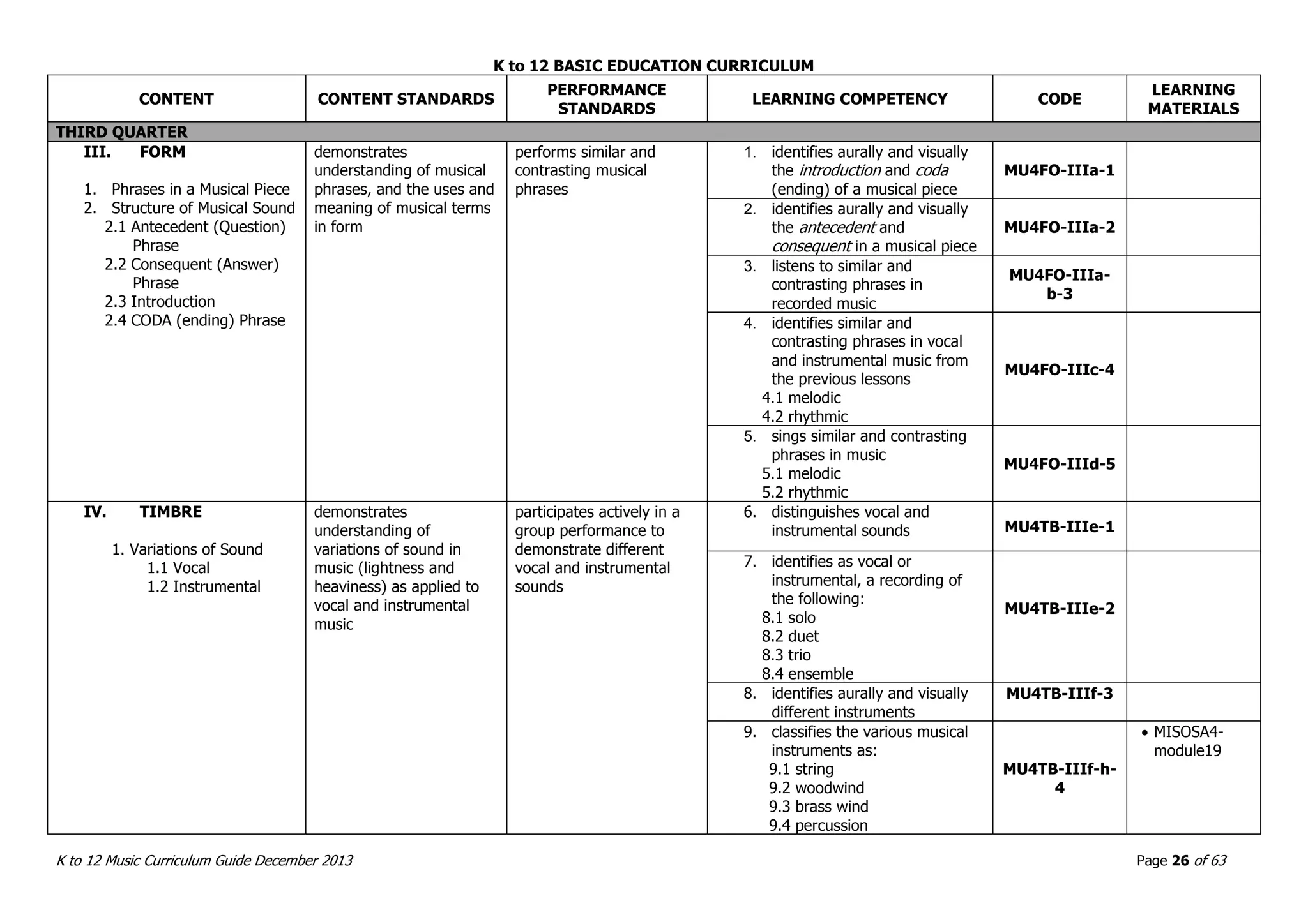 Music K to 12 Curriculum Guide | PDF
