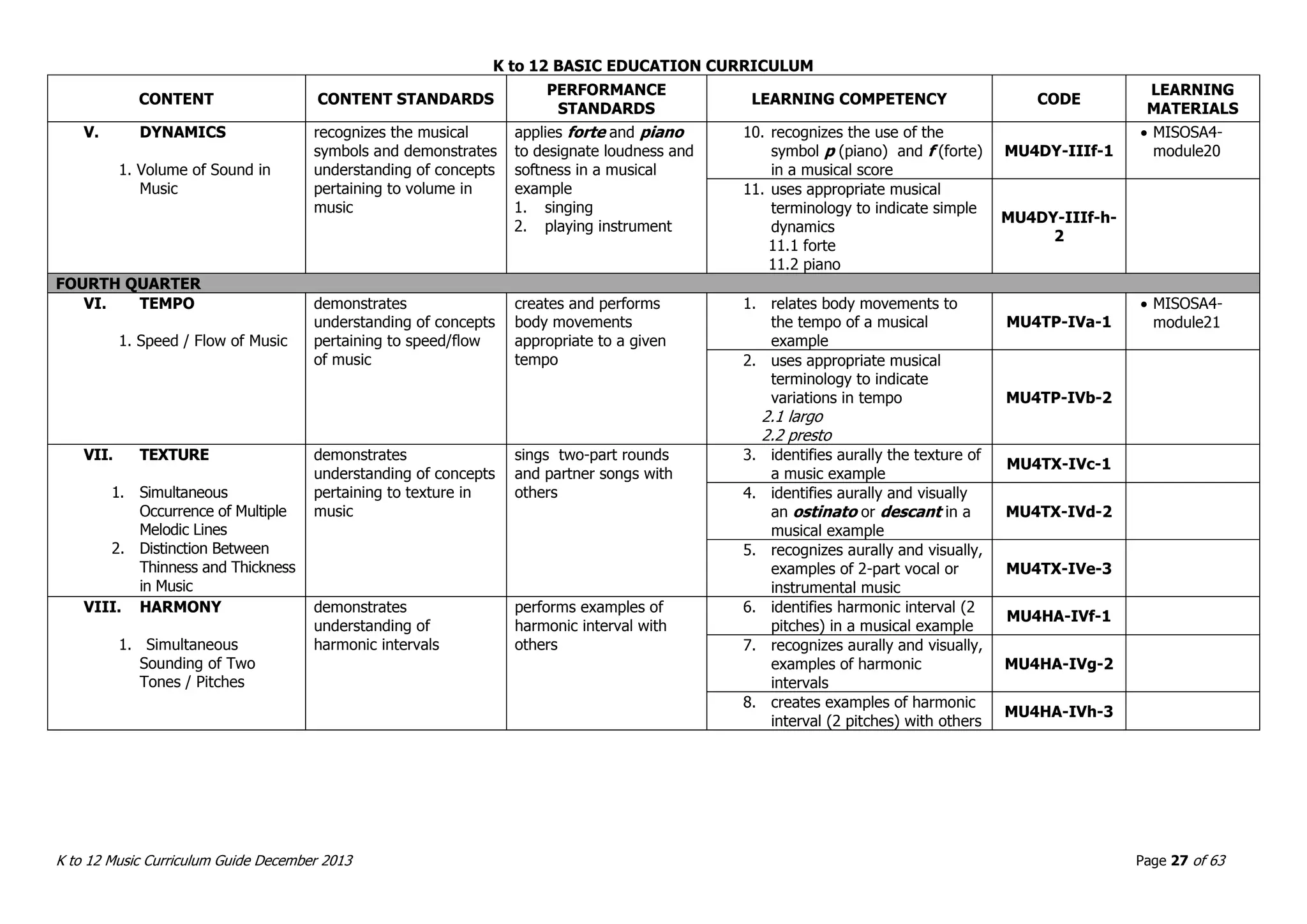 Music K to 12 Curriculum Guide | PDF