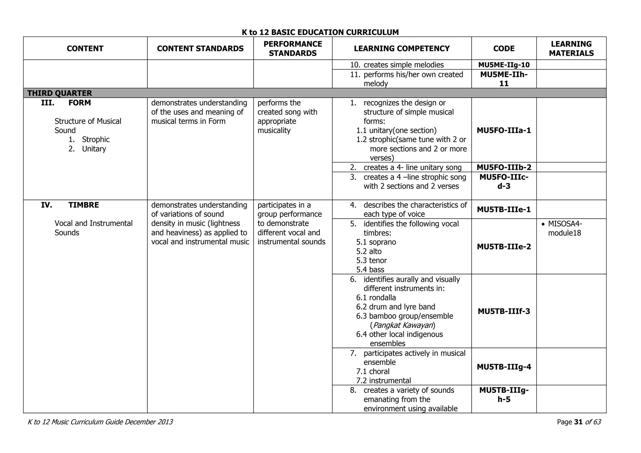 Music K to 12 Curriculum Guide | PDF