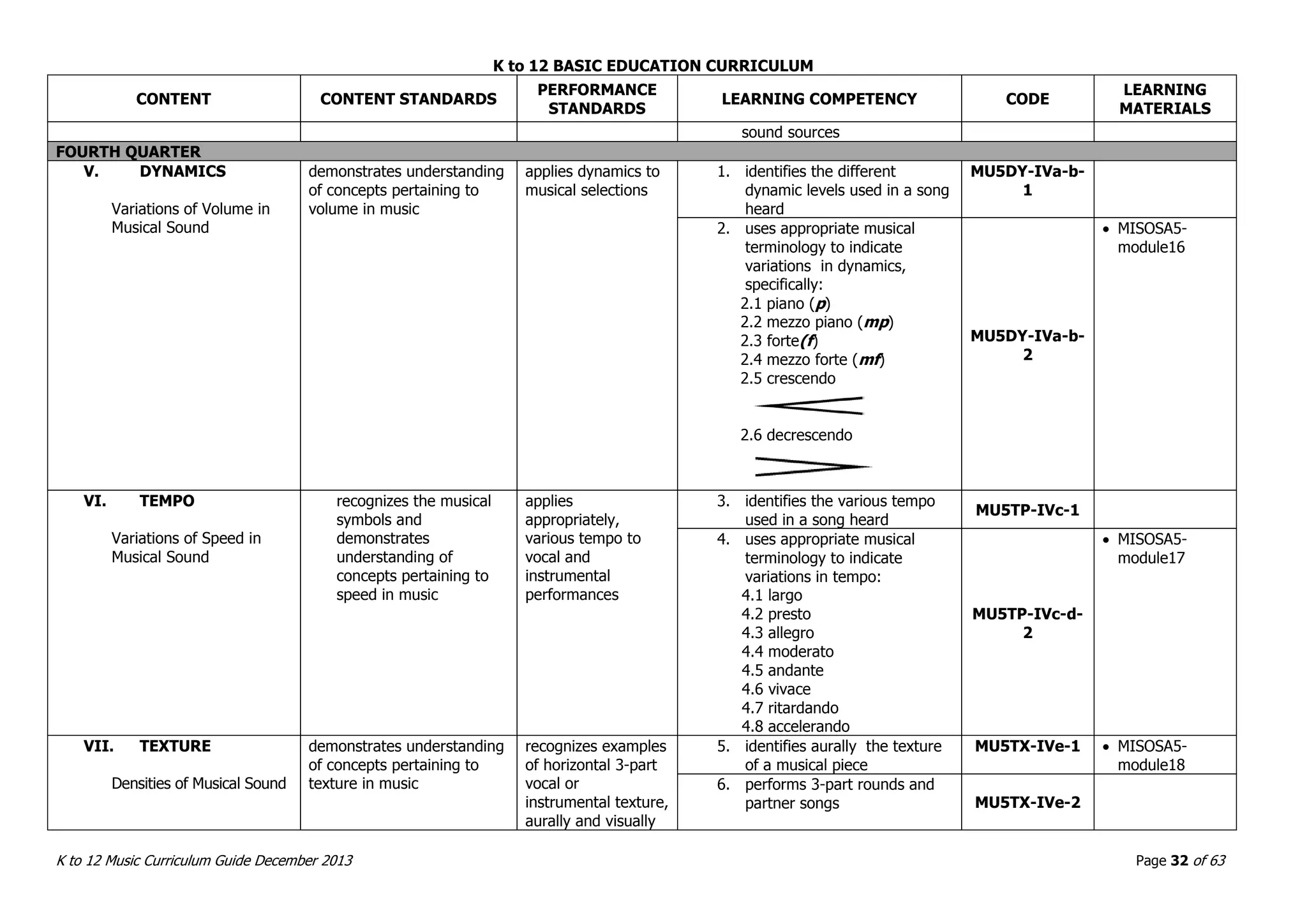 Music K to 12 Curriculum Guide | PDF