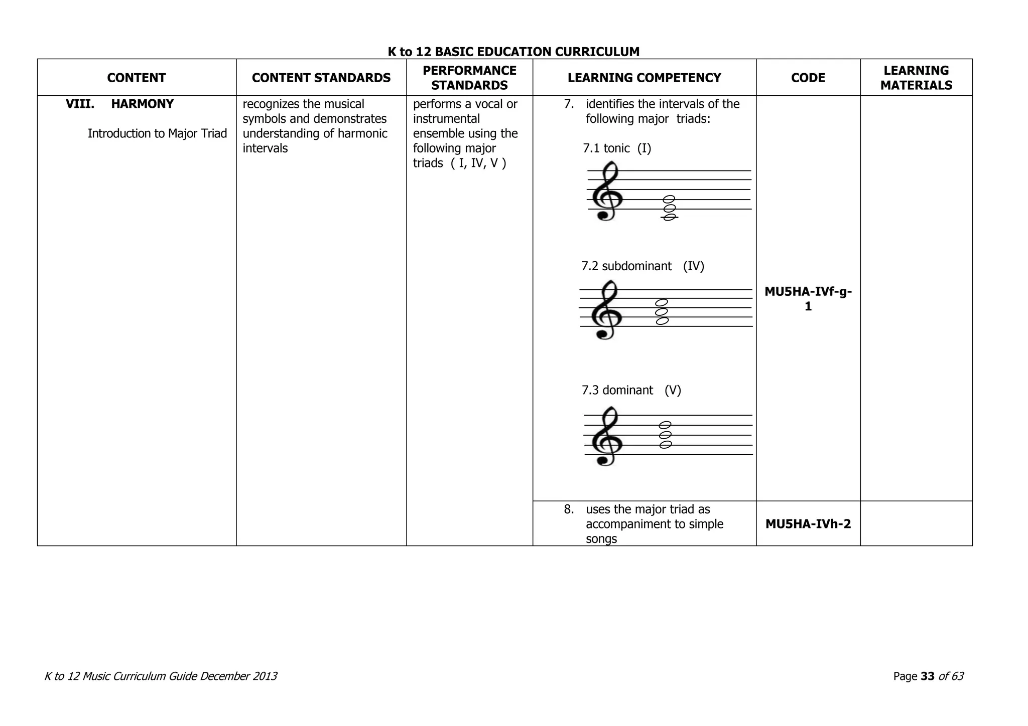 Music K to 12 Curriculum Guide | PDF