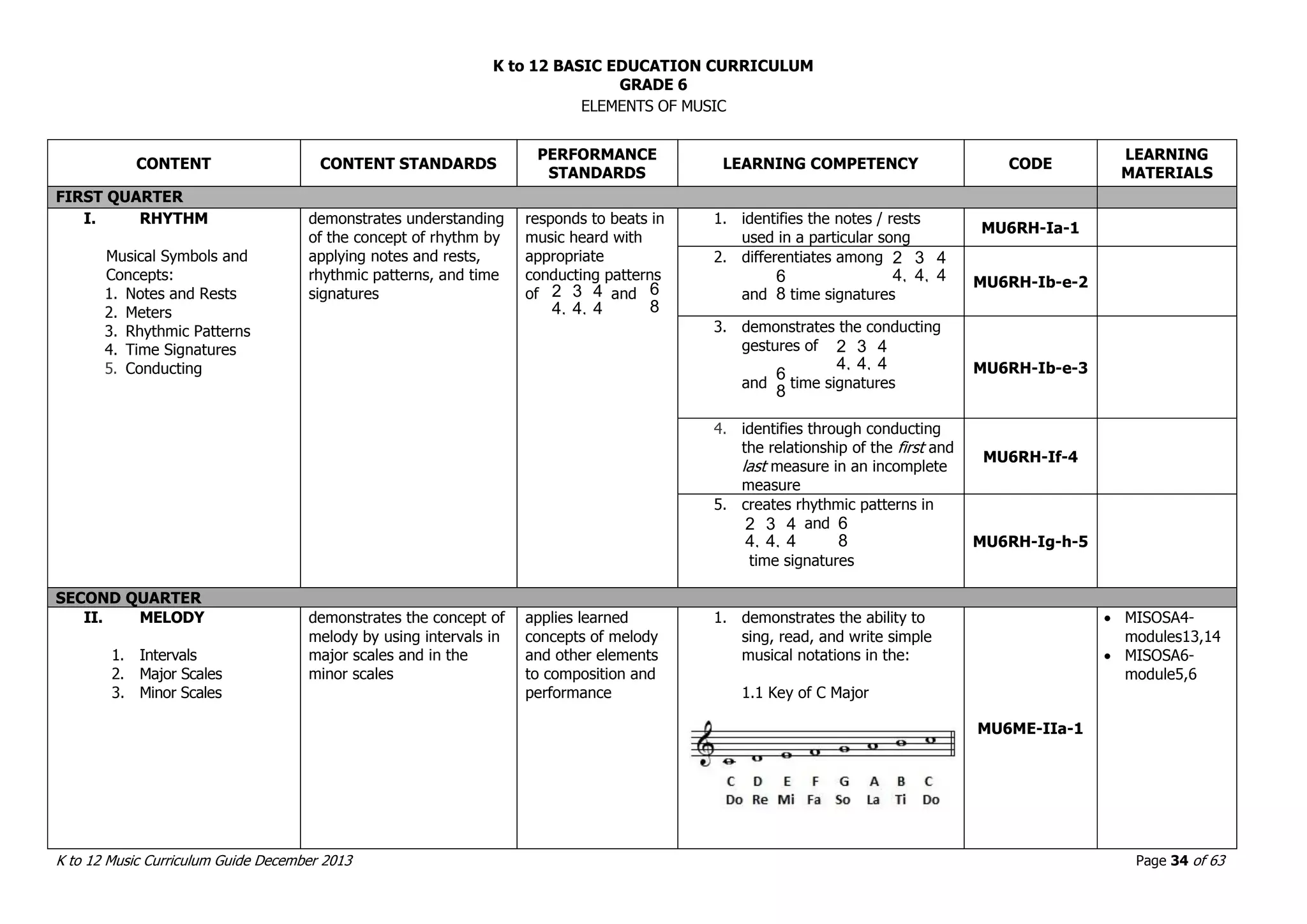 Music K to 12 Curriculum Guide | PDF