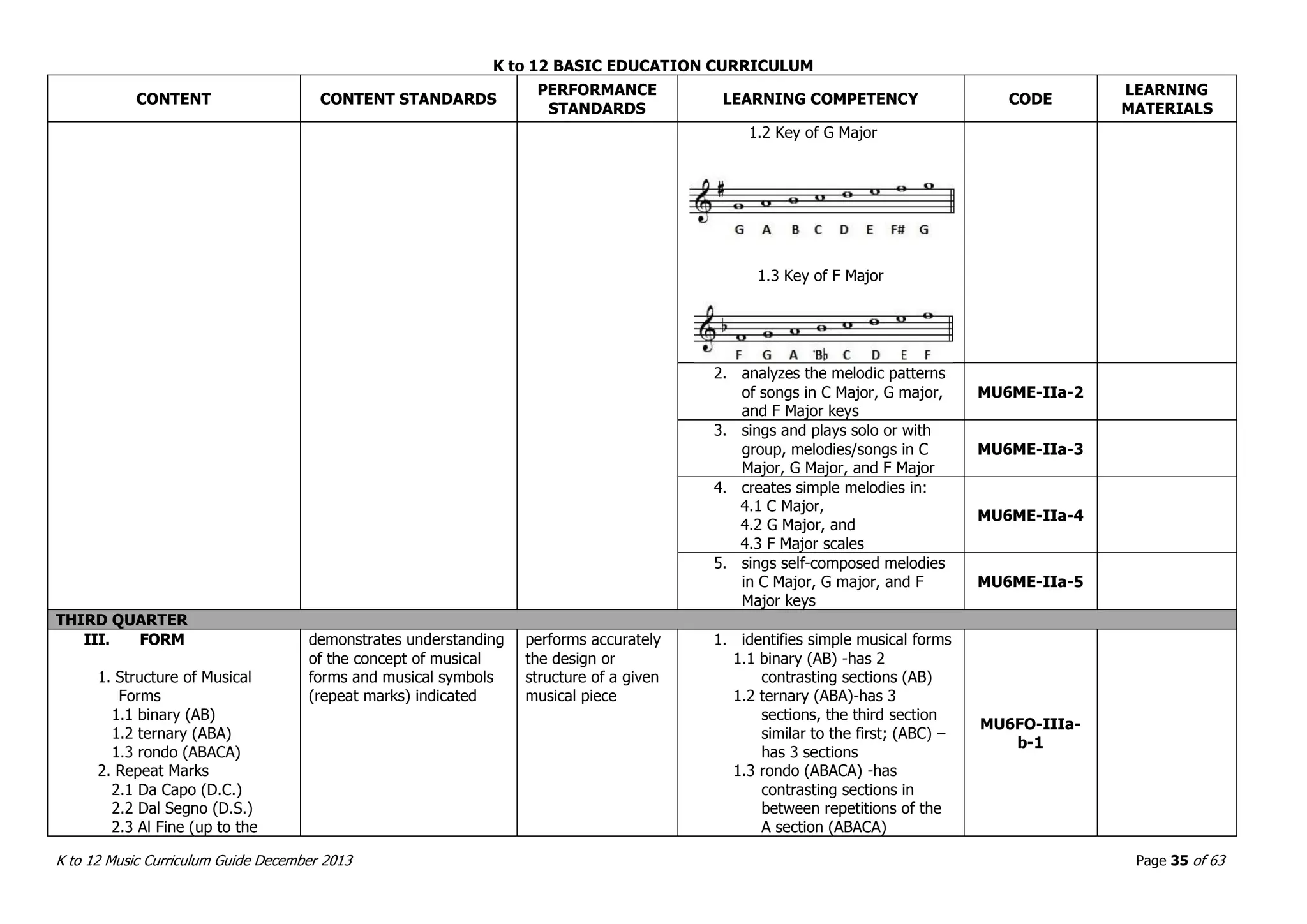 Music K to 12 Curriculum Guide | PDF
