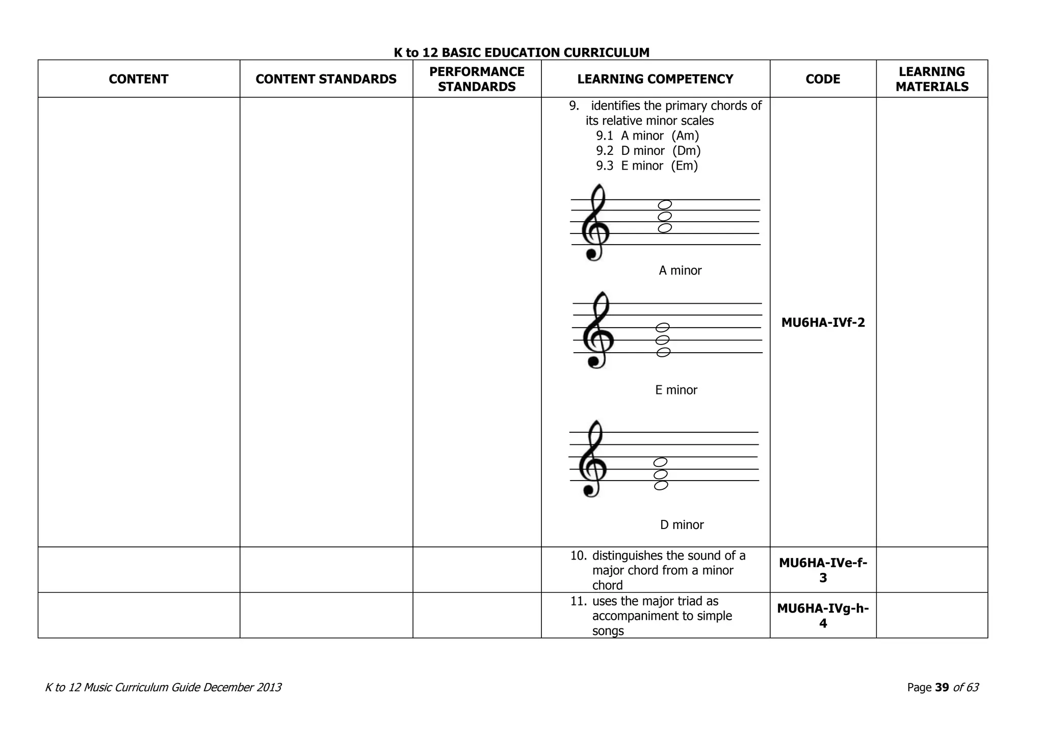 Music K to 12 Curriculum Guide | PDF