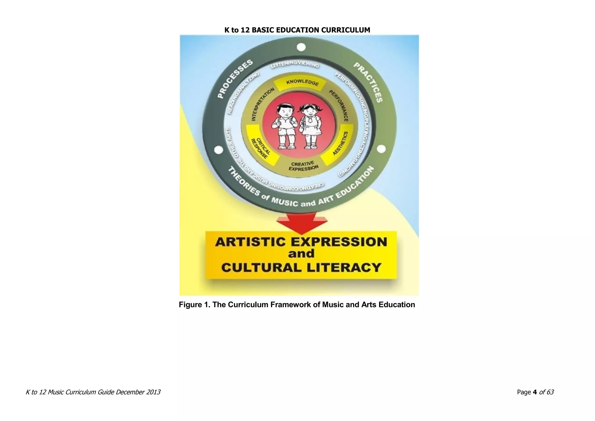 Music K to 12 Curriculum Guide | PDF