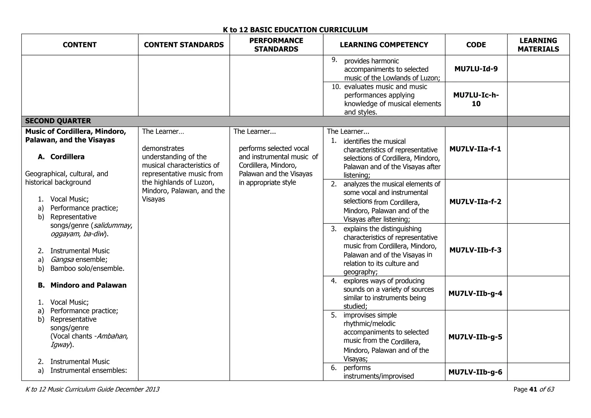 Music K to 12 Curriculum Guide | PDF