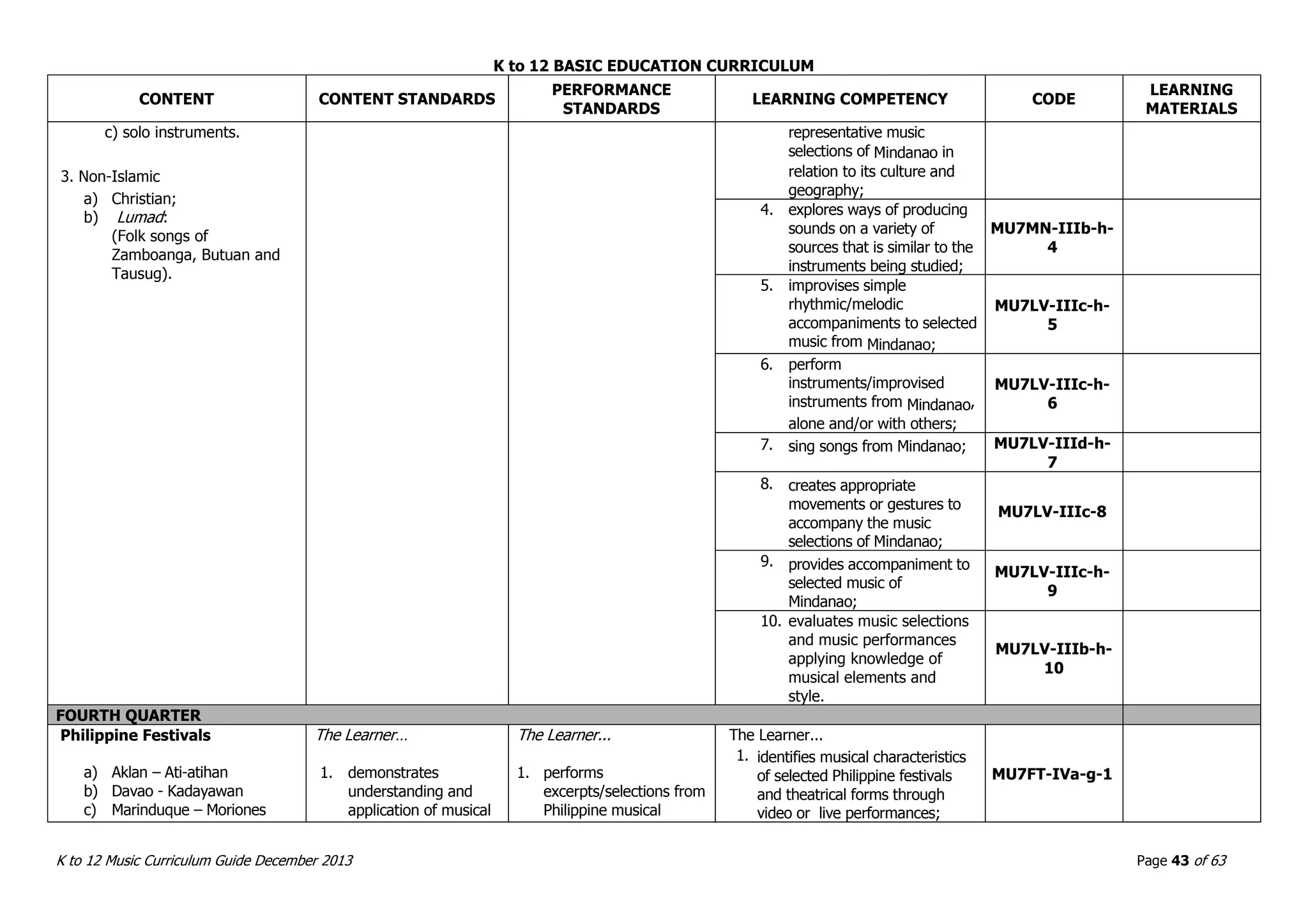 Music K to 12 Curriculum Guide | PDF