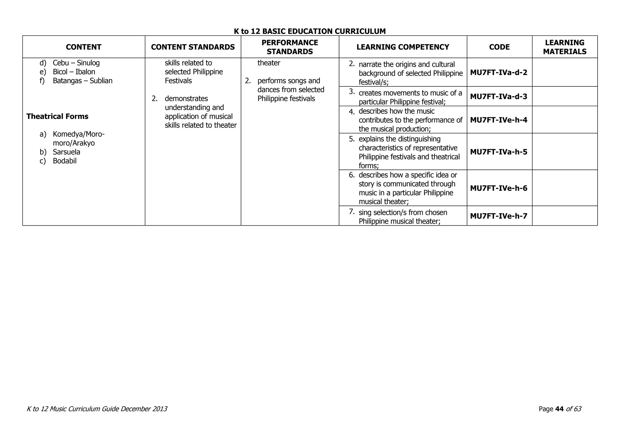 Music K to 12 Curriculum Guide | PDF
