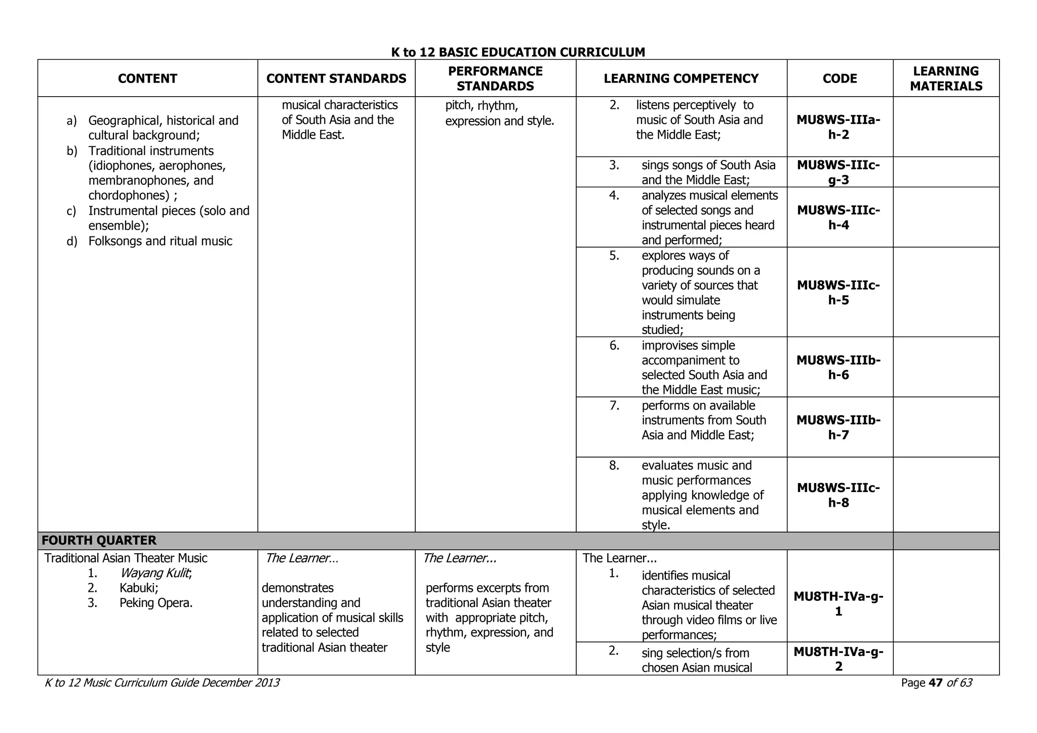 Music K to 12 Curriculum Guide | PDF