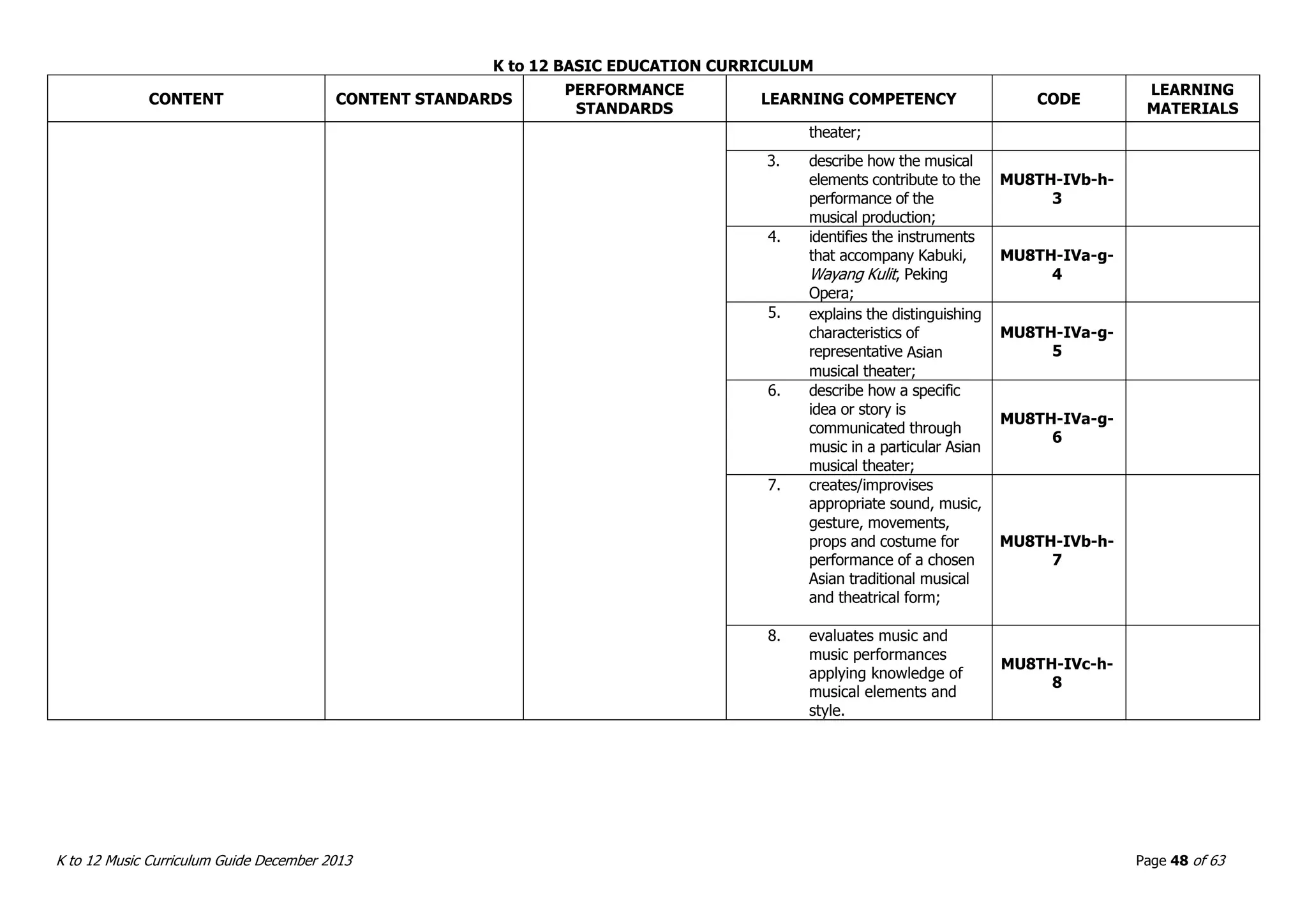 Music K to 12 Curriculum Guide | PDF