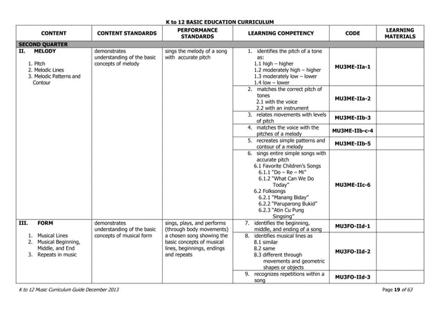 Music K to 12 Curriculum Guide | PDF
