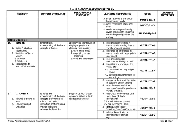 Music K to 12 Curriculum Guide | PDF