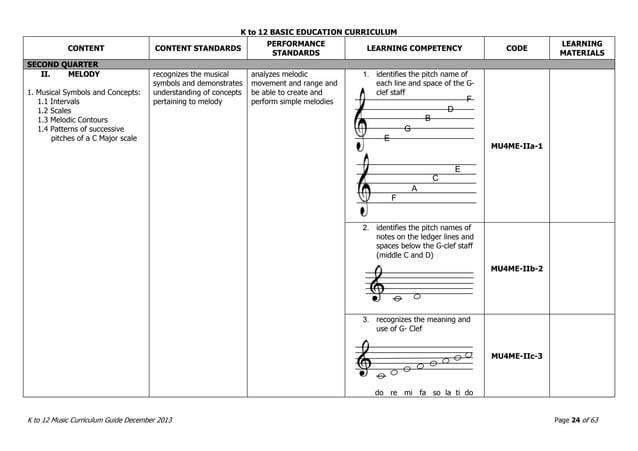 Music K to 12 Curriculum Guide | PDF