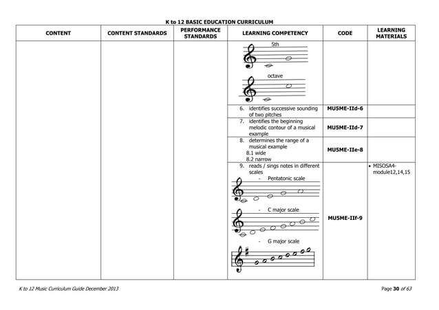 Music K to 12 Curriculum Guide | PDF