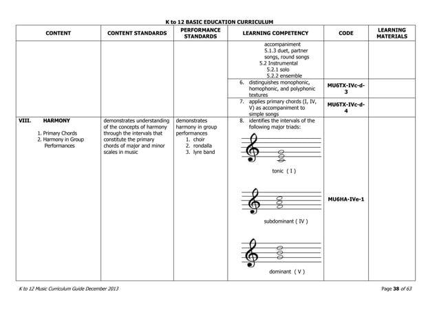 Music K to 12 Curriculum Guide | PDF