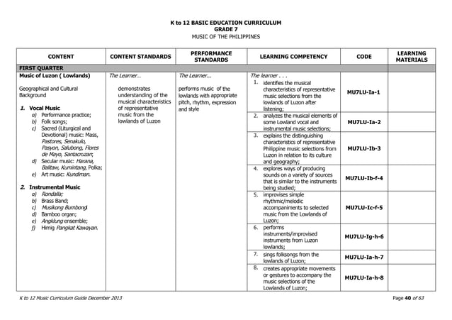Music K to 12 Curriculum Guide | PDF