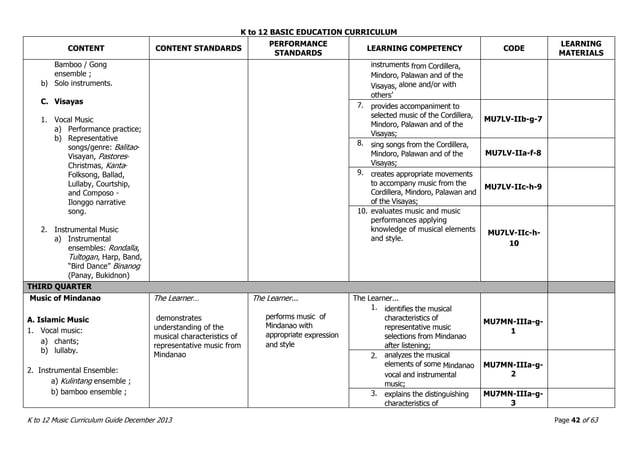 Music K to 12 Curriculum Guide | PDF