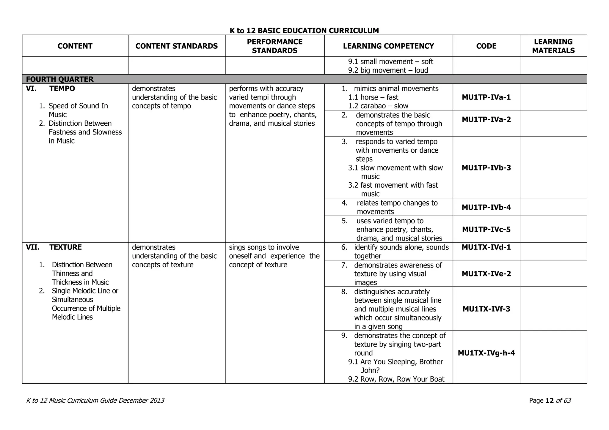 Music curriculum guide grades 1 10 | PDF